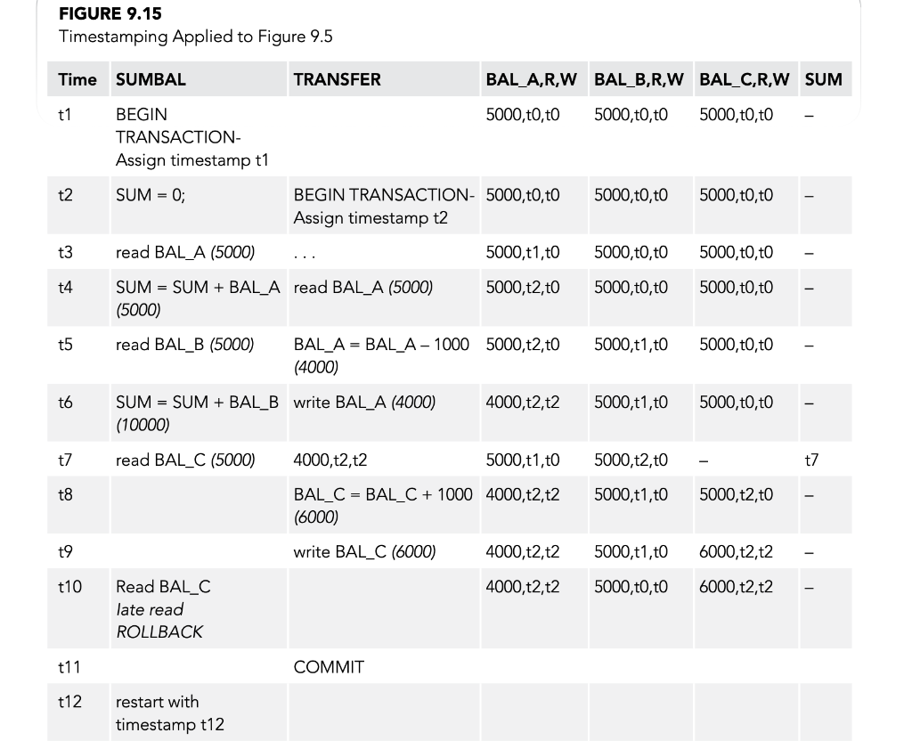 Question From Databases Illuminated 3rd Edition 97 