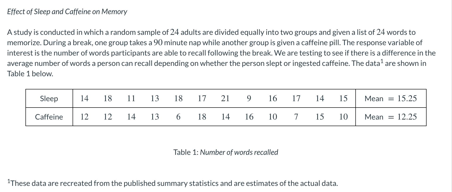 Solved Effect of Sleep and Caffeine on Memory A study is | Chegg.com