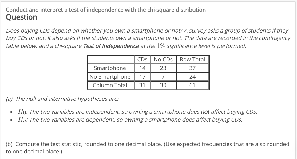 Solved Conduct and interpret a test of independence with the | Chegg.com