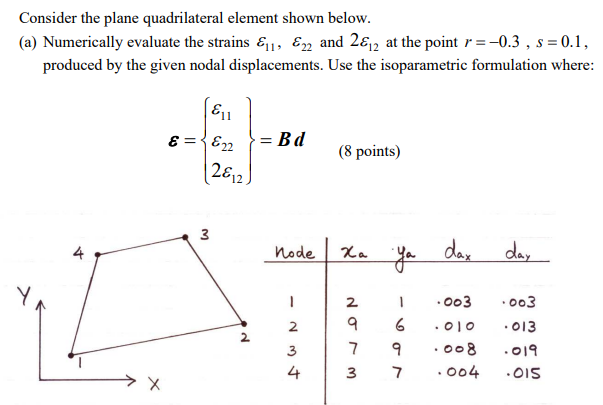 Solved Consider the plane quadrilateral element shown | Chegg.com