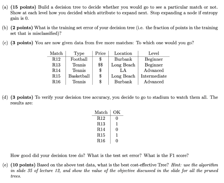 Consider the data given in the following table. | Chegg.com
