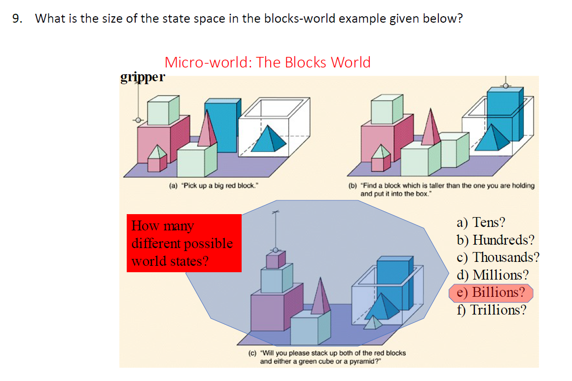 Solved 9. What is the size of the state space in the | Chegg.com