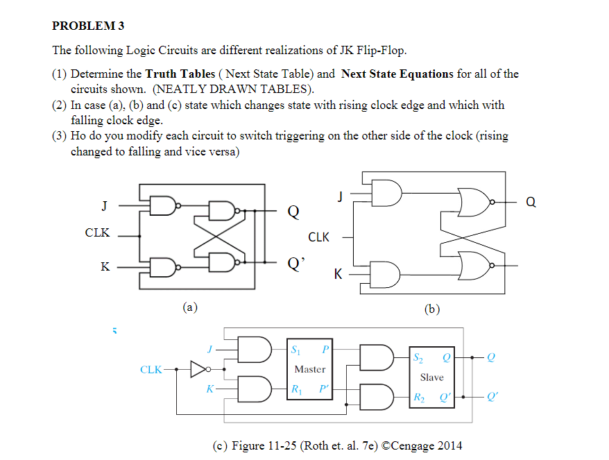 Solved PROBLEM 3 The following Logic Circuits are different | Chegg.com