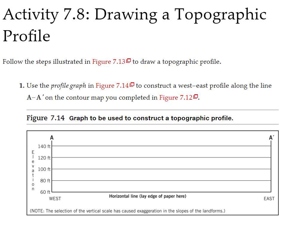 Solved Figure 7.13 How to construct a topographic profile. | Chegg.com