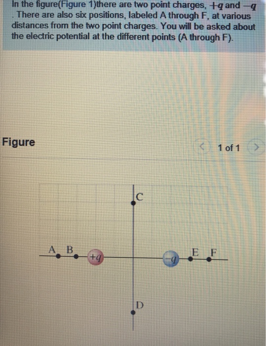 Solved In the figure(Figure 1)there are two point charges, | Chegg.com