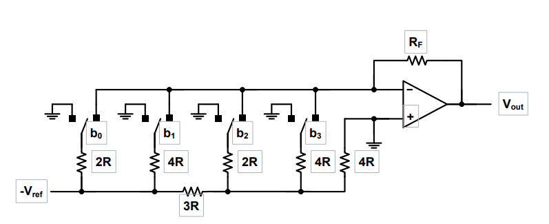 Solved Answer the following DACs. (a) The resistance values | Chegg.com
