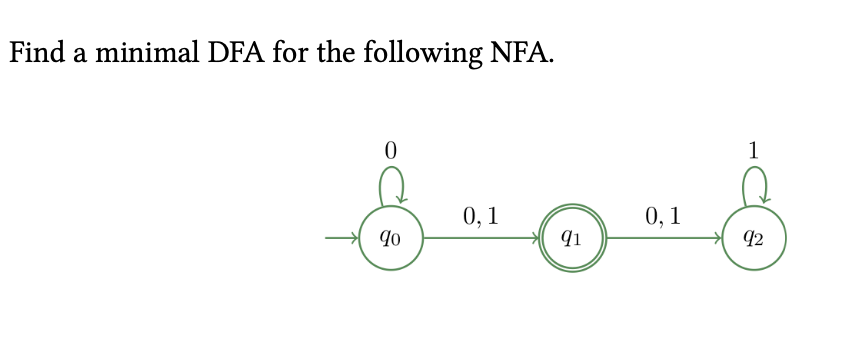 Solved Find a minimal DFA for the following NFA. 0 1 Swo 0,1 | Chegg.com