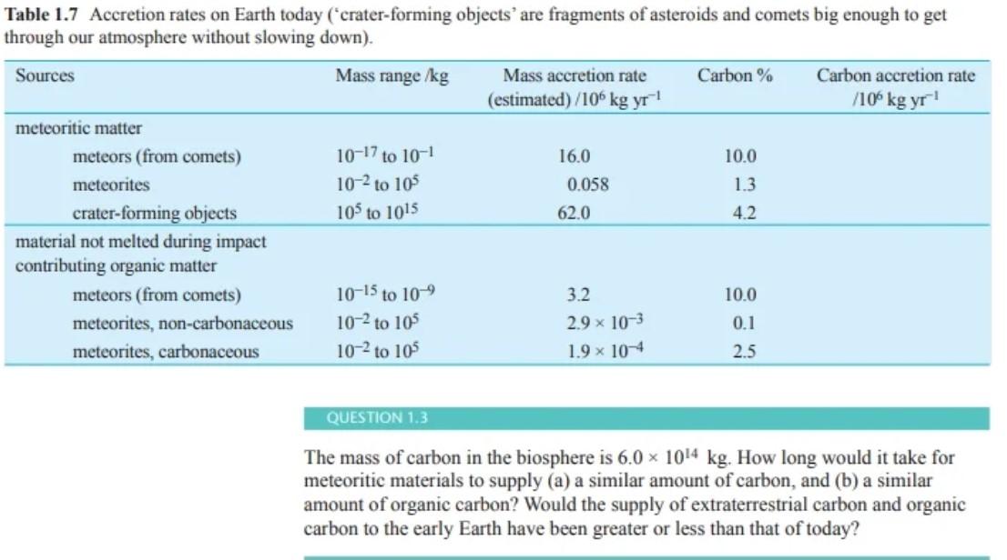 Solved Table 1.7 Accretion rates on Earth today | Chegg.com