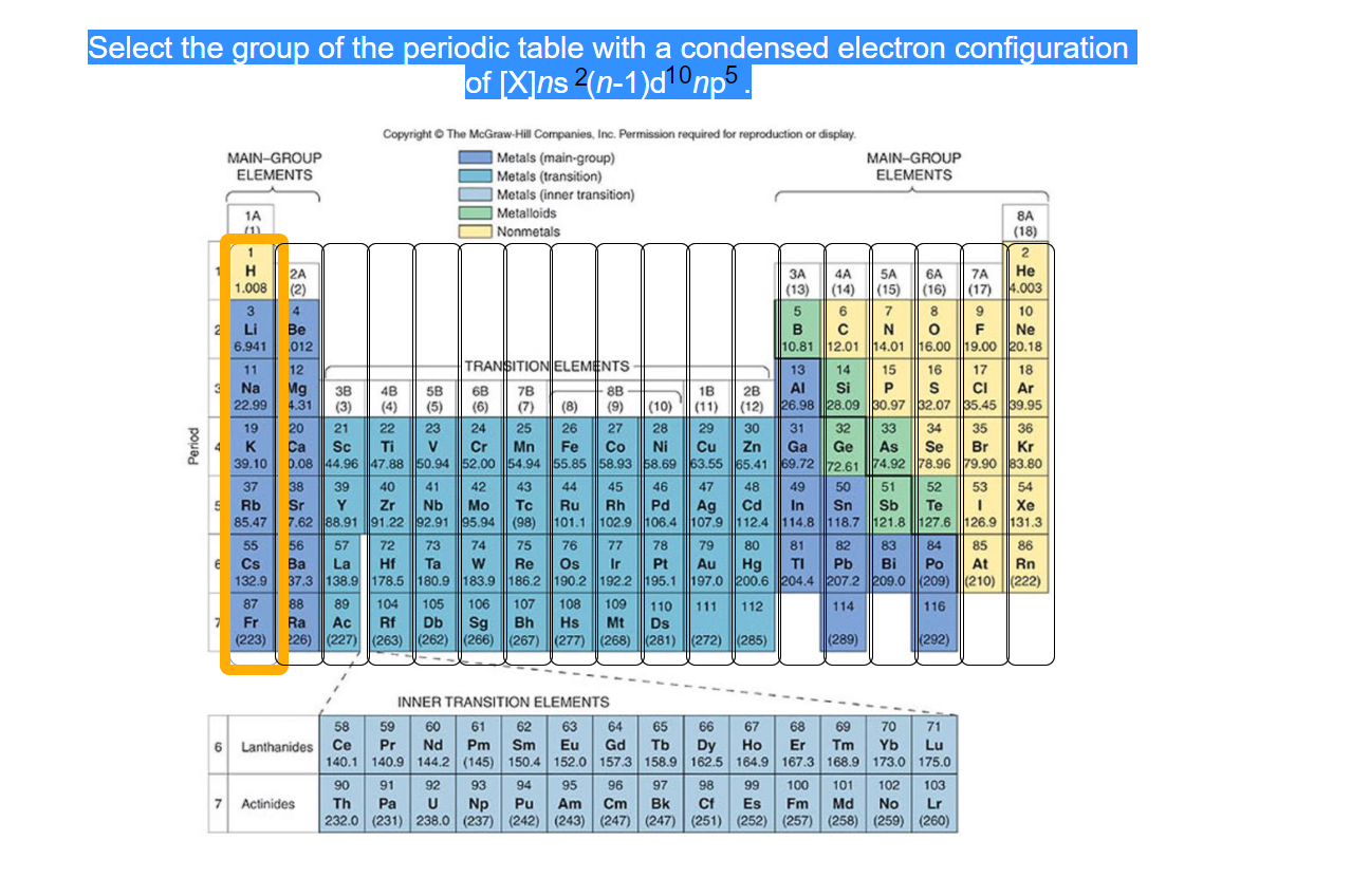 Solved Select the group of the periodic table with a | Chegg.com