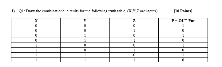 Solved 1) Q1: Draw the combinational circuits for the | Chegg.com
