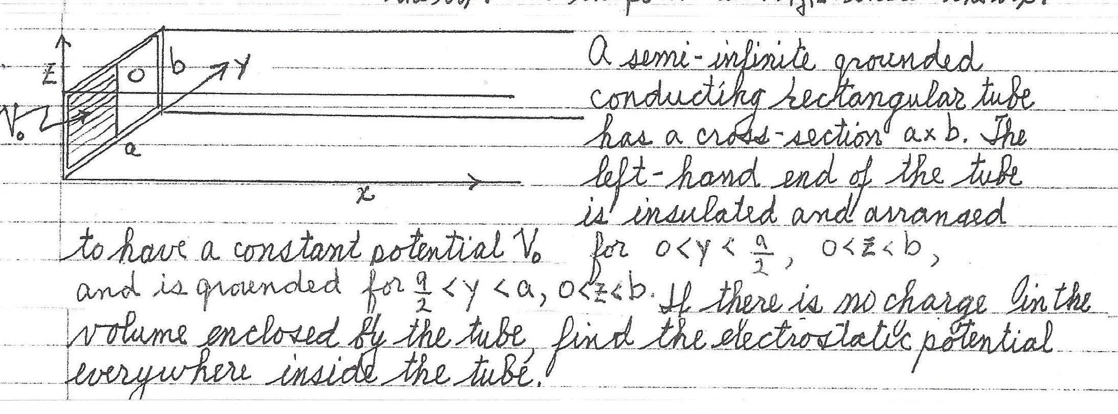 A semi-infinite grounded conducting hectangular tube | Chegg.com