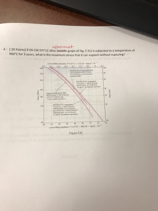 Solved uppermas 4. 120 Points] If DS CM 247 LC alloy (asidte | Chegg.com