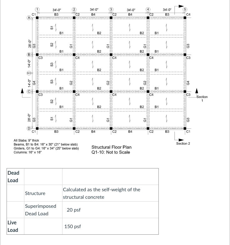 Solved The minimum shrinkage & temperature reinforcement, A | Chegg.com
