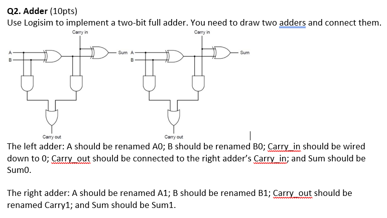 Q2. ﻿Adder (10pts) ﻿Use Logisim to implement a | Chegg.com
