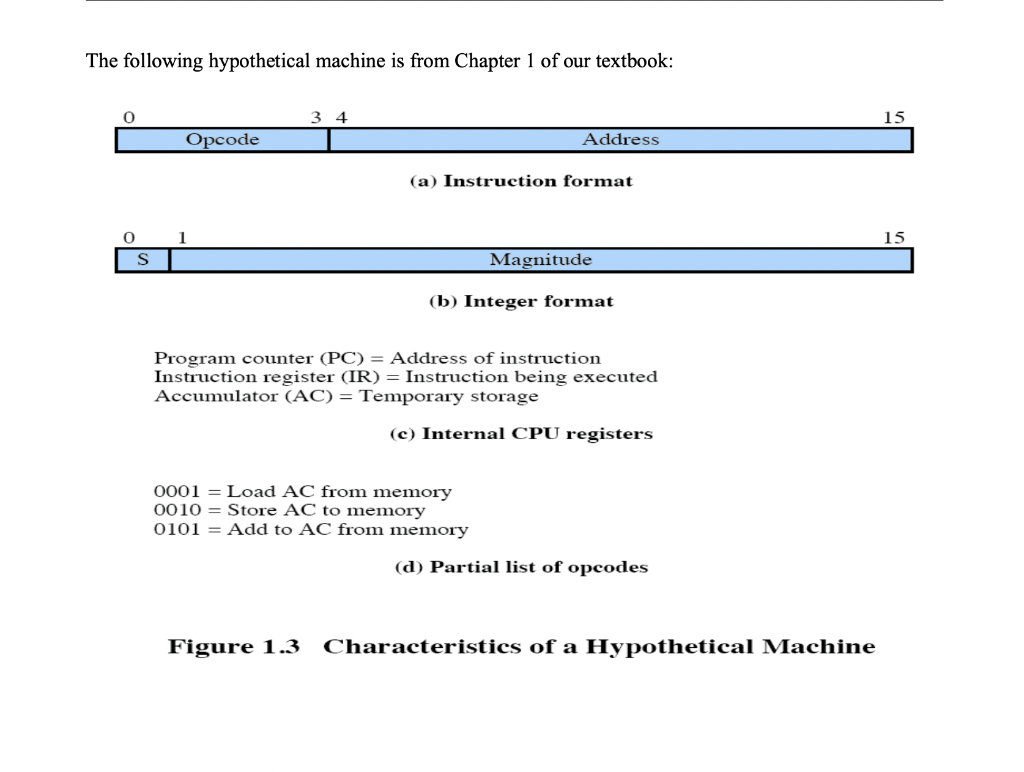 Solved The following hypothetical machine is from Chapter 1 | Chegg.com