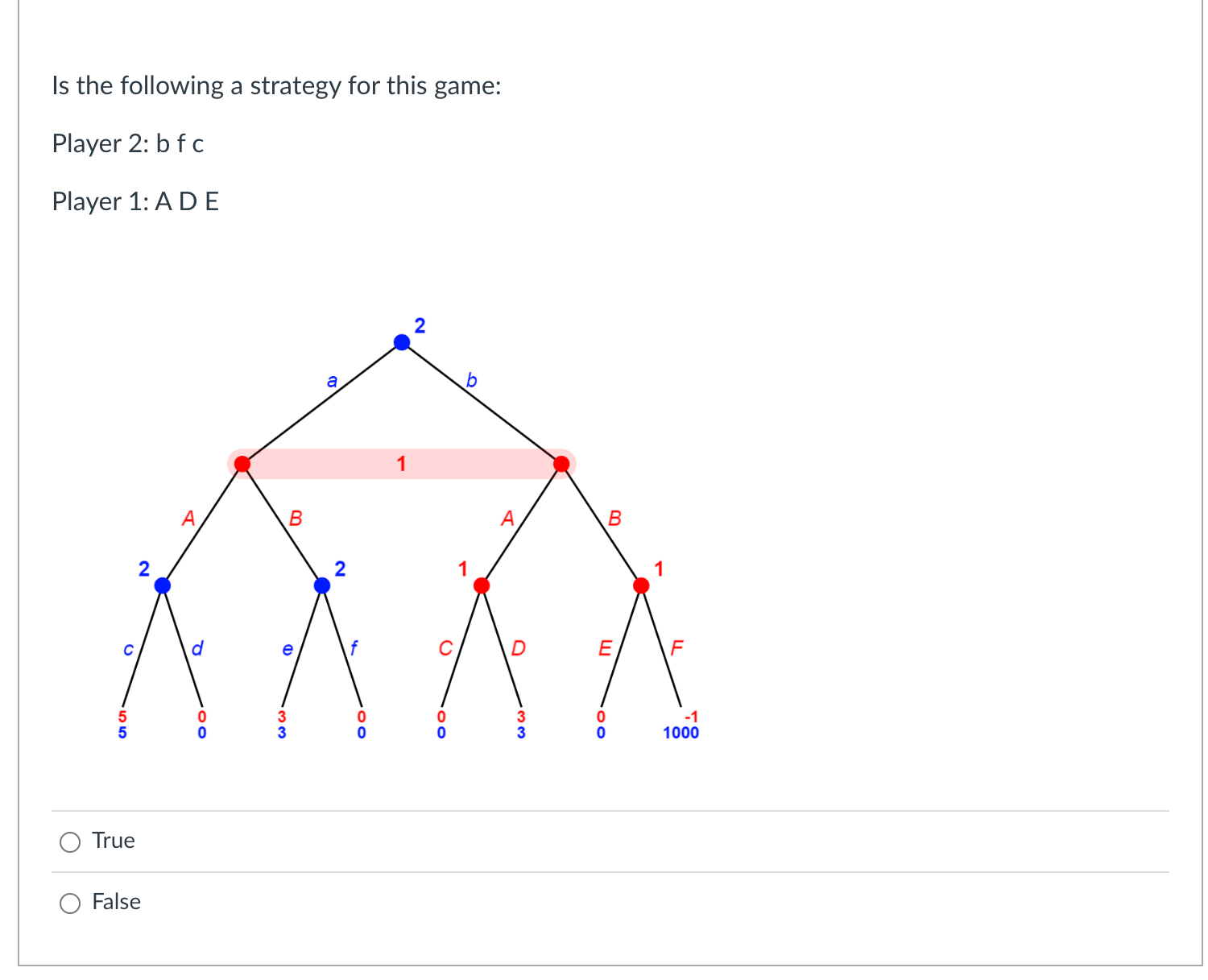 Solved Is the following a strategy for this game: Player 2: | Chegg.com