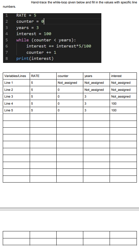 Solved Hand-trace the while-loop given below and fill in the | Chegg.com