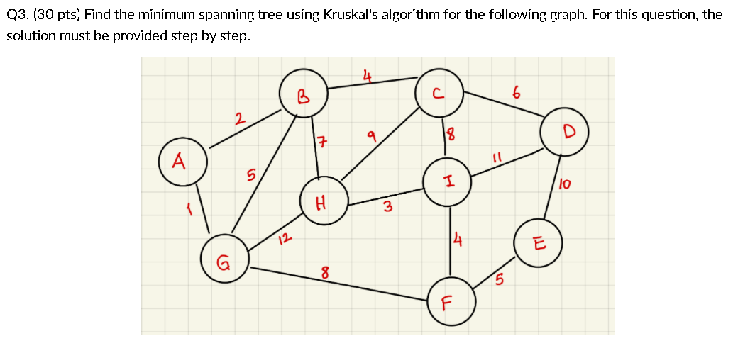 Solved Q3. (30 pts) Find the minimum spanning tree using | Chegg.com