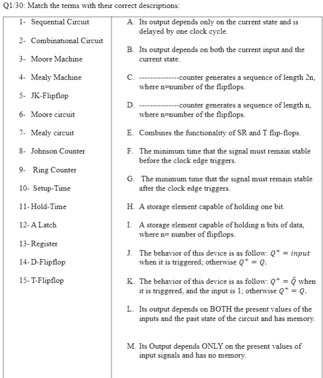 Solved Q1/30: Match the terms with their correct | Chegg.com