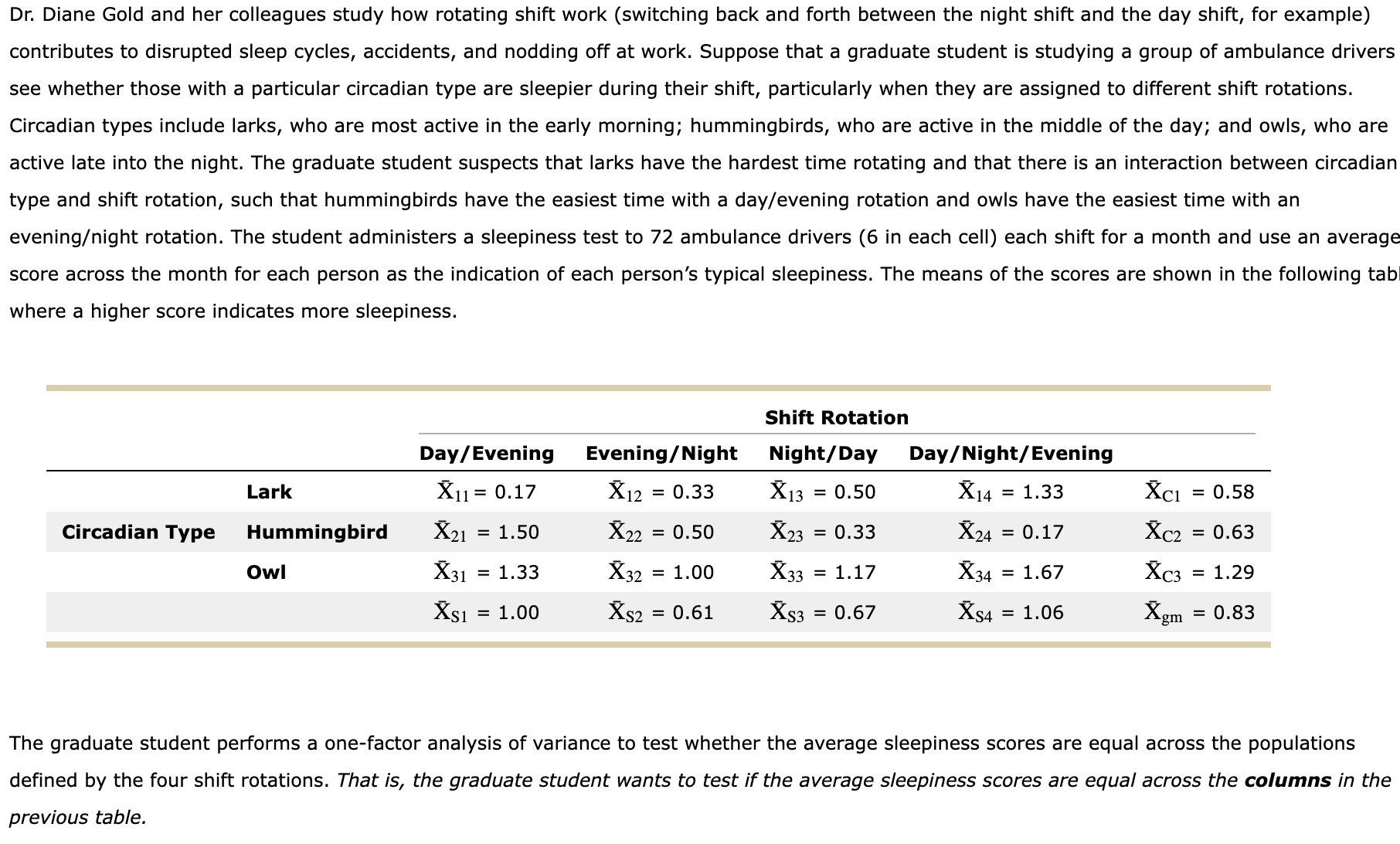 Solved Dr. Diane Gold and her colleagues study how rotating | Chegg.com