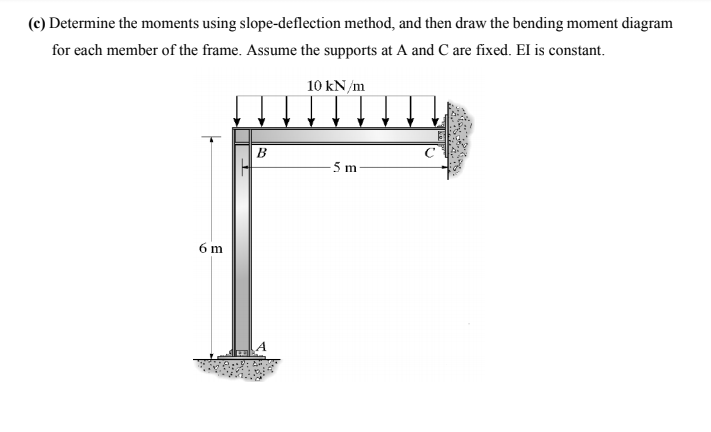 Solved (e) Determine the moments using slope-deflection | Chegg.com