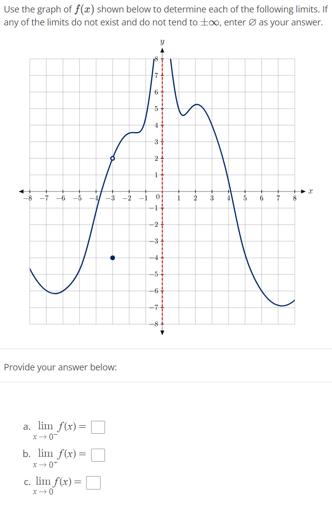 Solved Use the graph of f(x) ﻿shown below to determine each | Chegg.com