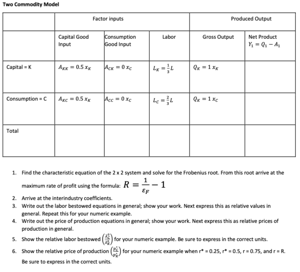 Solved Two-Commodity Model (Refer to the table, answer what | Chegg.com
