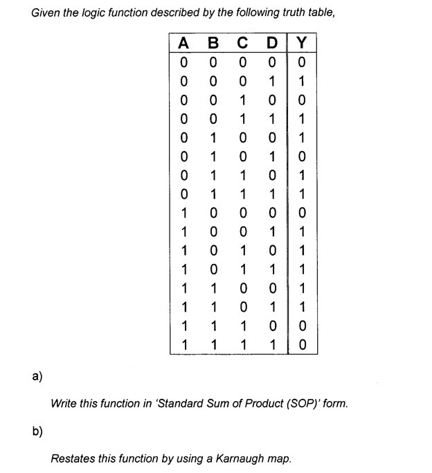 Solved Given the logic function described by the following | Chegg.com