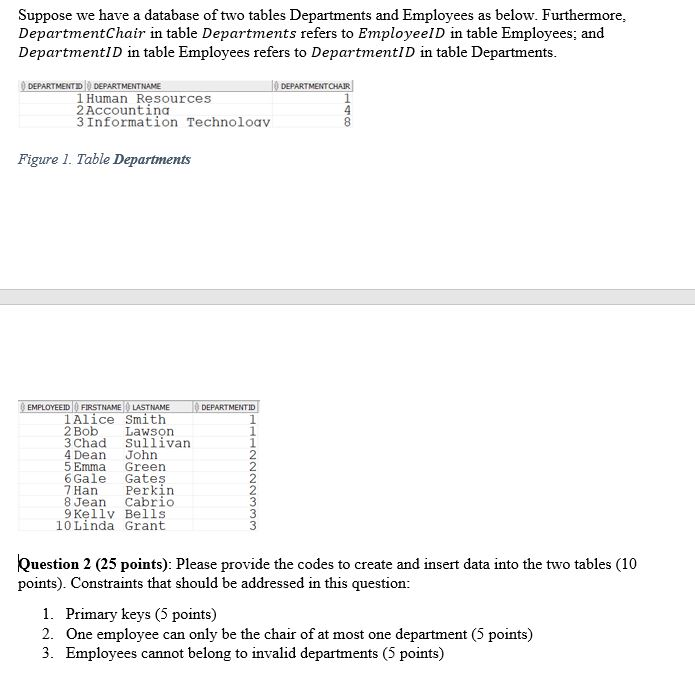 Suppose we have a database of two tables Departments | Chegg.com
