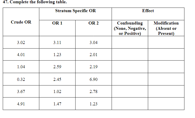 Solved Complete the following table. | Chegg.com