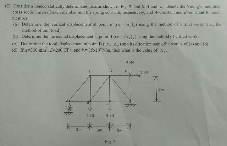 Solved (2) Consider a loaded statically determinate truss as | Chegg.com