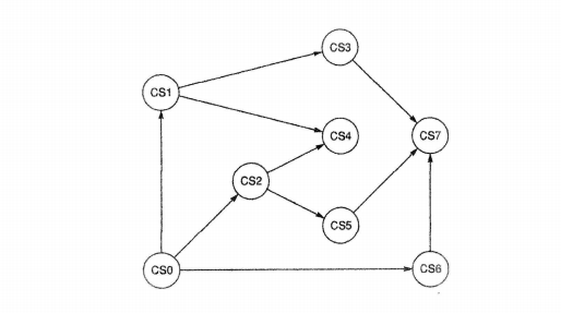 Solved Consider the following directed acyclic graph Use | Chegg.com Solved Consider the following directed acyclic graph Use | Chegg.com