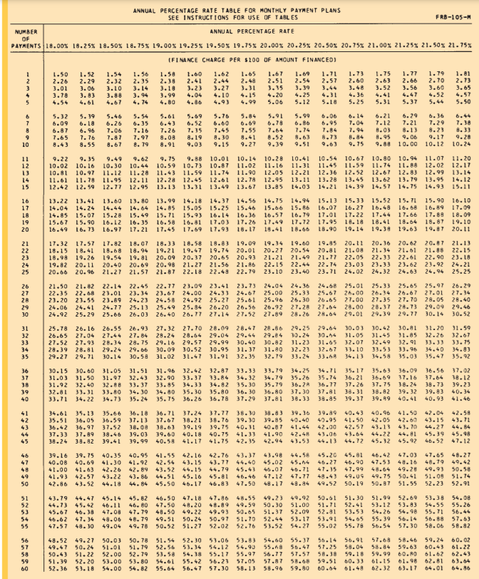 Solved Calculate the table factor, the finance charge, and | Chegg.com