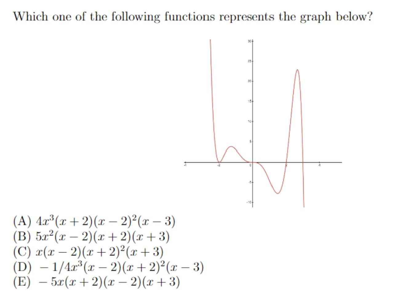 Solved Which one of the following functions represents the | Chegg.com