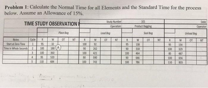 Solved please calculate Normal time for all elements and the | Chegg.com