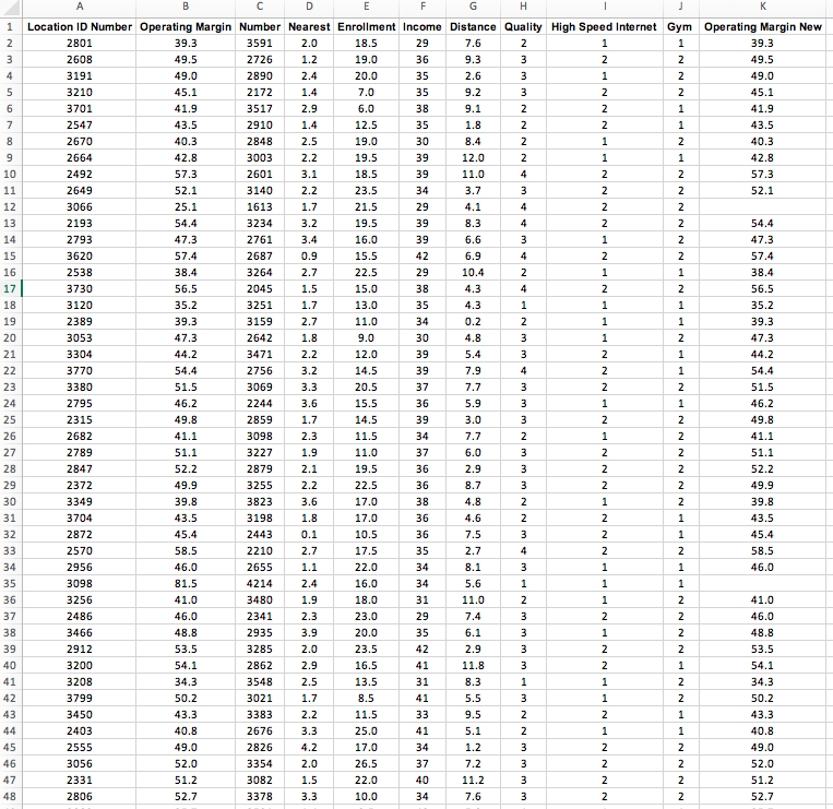 Questions 2 - Location Analysis (38 marks) Location | Chegg.com