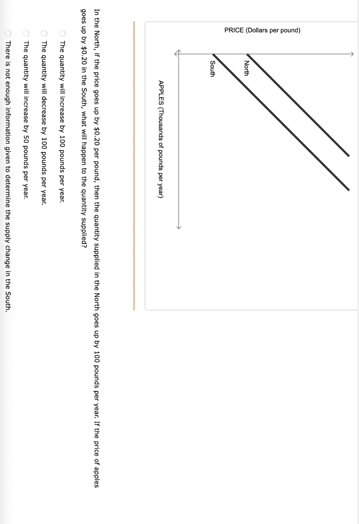 Solved The following graph contains four lines (A, B, C and | Chegg.com