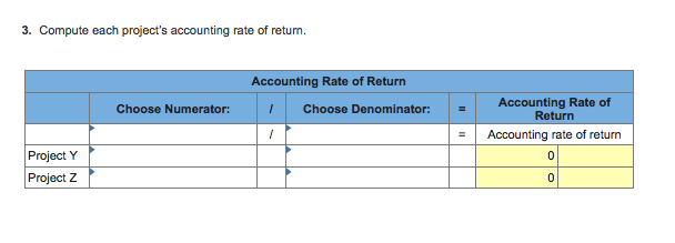 Solved Required: 1. Compute each project's annual expected | Chegg.com