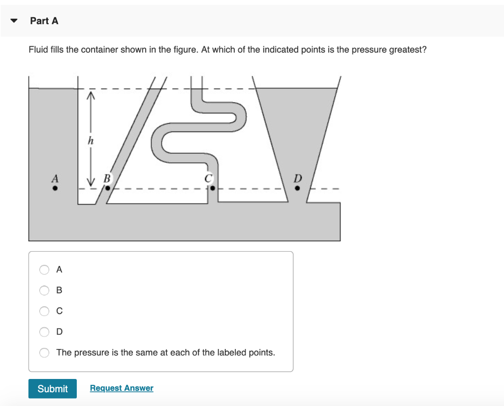 Solved Part A Fluid fills the container shown in the figure. | Chegg.com