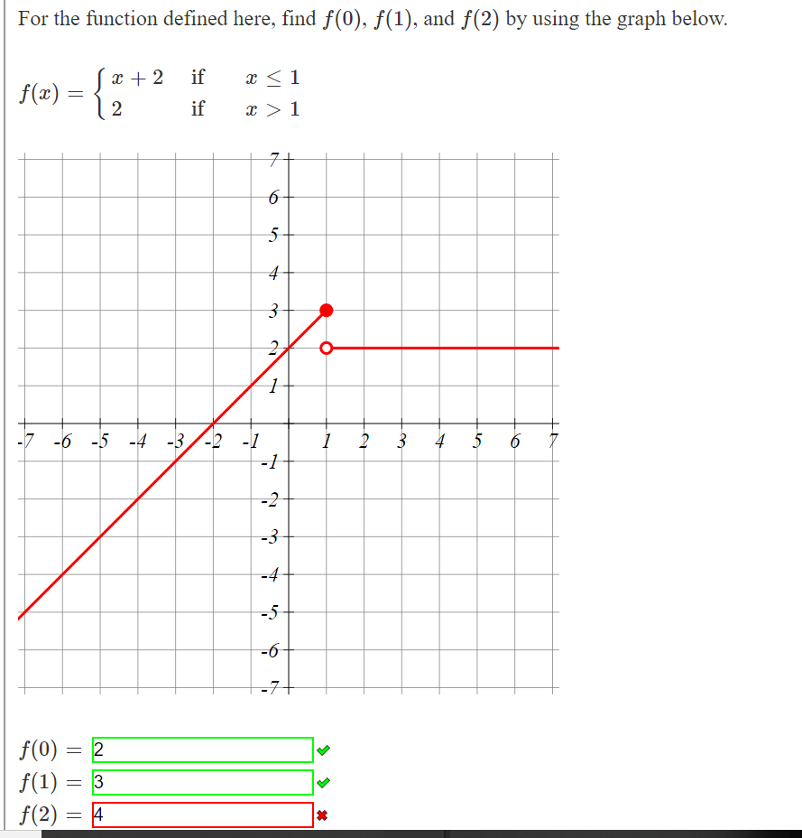 Solved For the function defined here, find f(0), f(2), and | Chegg.com