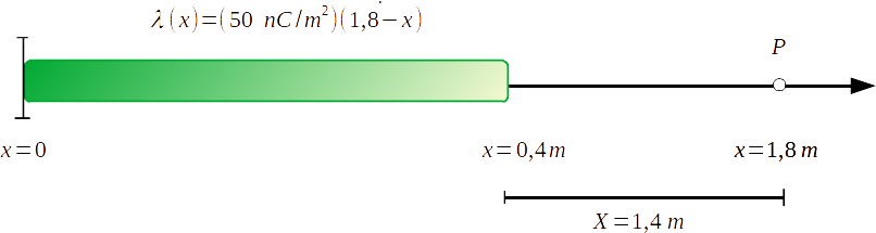 Solved Consider the non-uniform rod of length L = 0.4m with | Chegg.com
