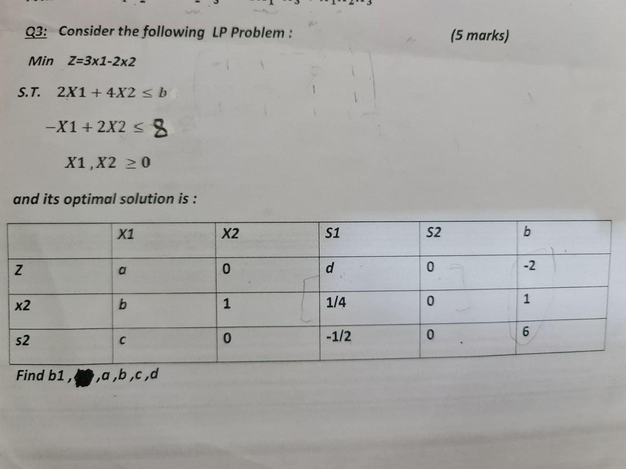 Solved Q3: Consider the following LP Problem: (5 marks) Min | Chegg.com