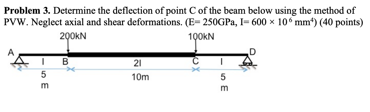 Solved Problem 3. Determine the deflection of point C of the | Chegg.com