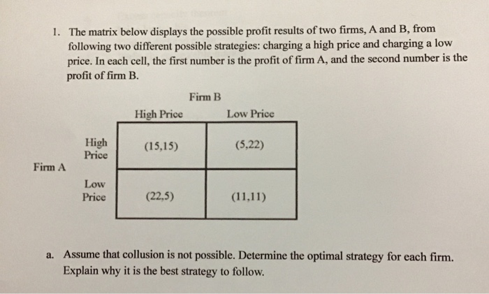 Solved 1. The matrix below displays the possible profit | Chegg.com