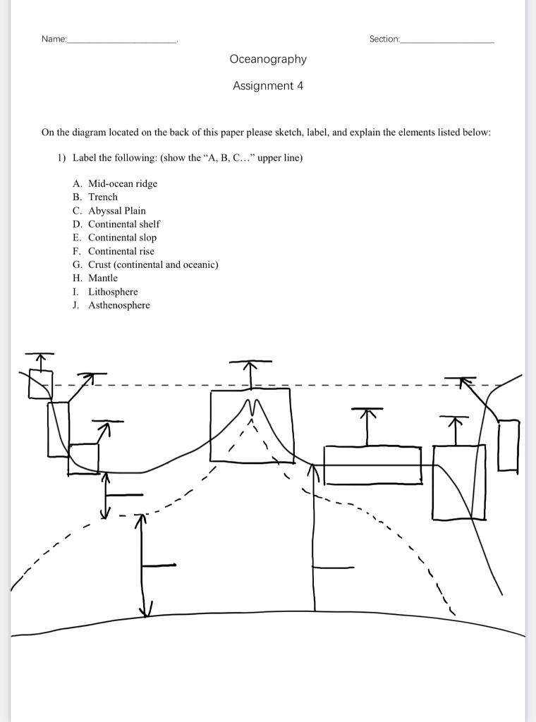 Oceanography Diagrams