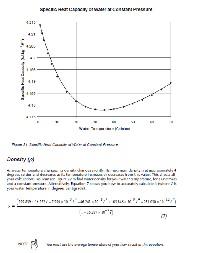 Solved Appendix 1 TD360 Bench-Top Heat Exchangers | Chegg.com