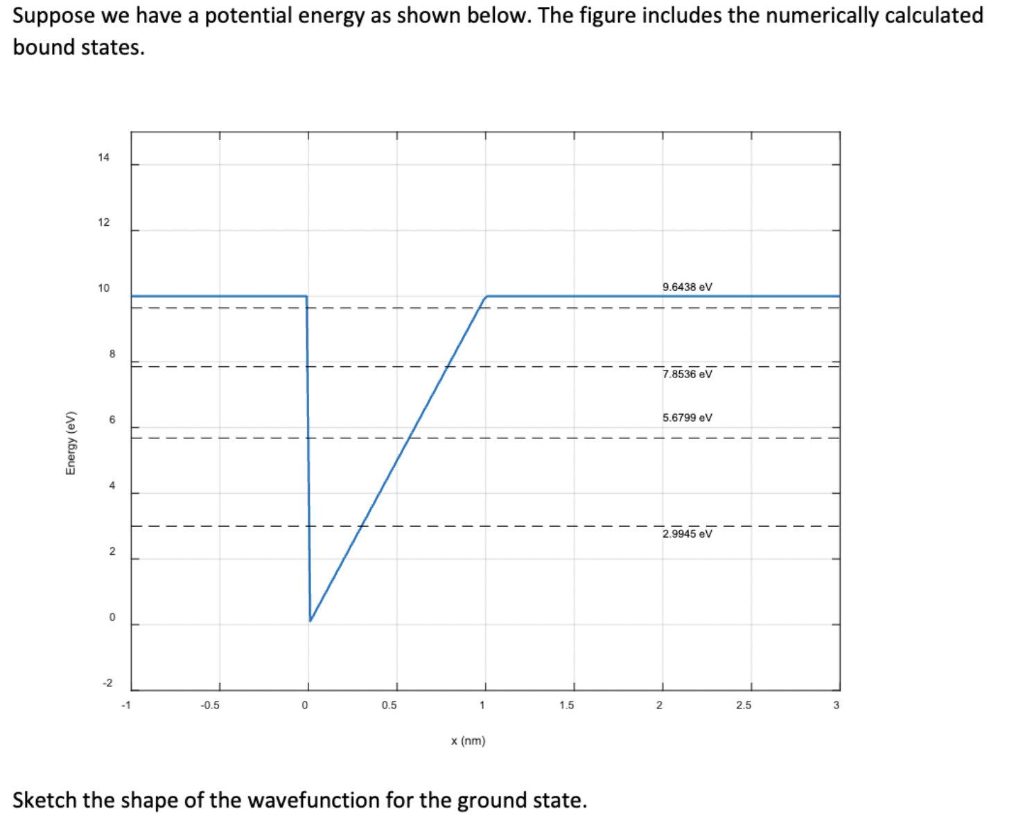 Solved Suppose we have a potential energy as shown below. | Chegg.com