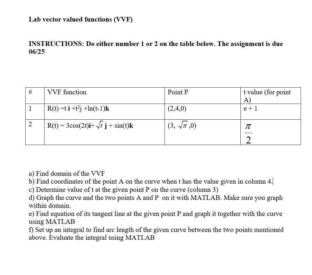 Solved Lab vector valued functions (VVF) INSTRUCTIONS: Do | Chegg.com