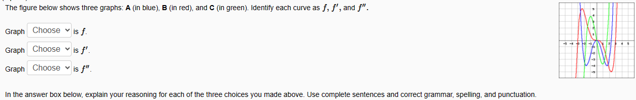 Solved The figure below shows three graphs: A (in blue), B | Chegg.com