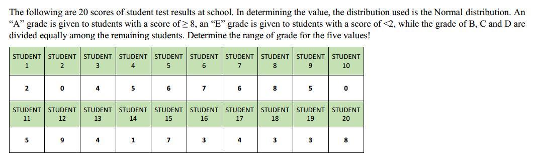 Solved The following are 20 scores of student test results | Chegg.com